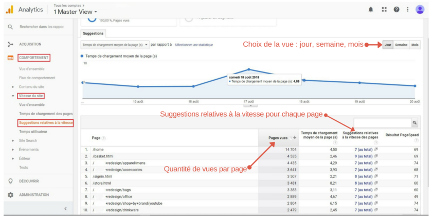 Comment Optimiser Le Taux De Conversion De Votre Site ? - AXIZ EBusiness