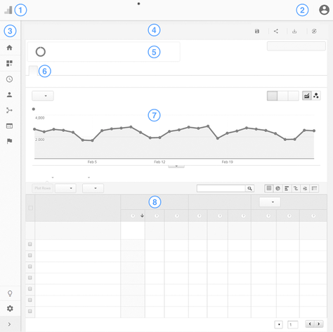 IV. Débuter Avec Les Rapports Google Analytics